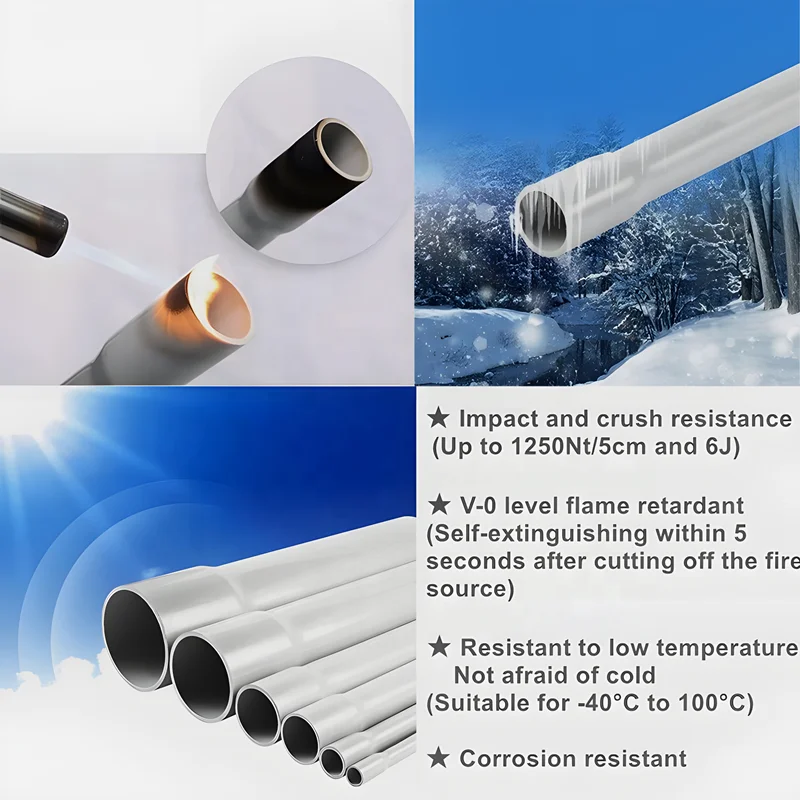 UV-beständiges ASTM-PVC-Rohr, starres Schedule 40-Rohr, elektrische ...